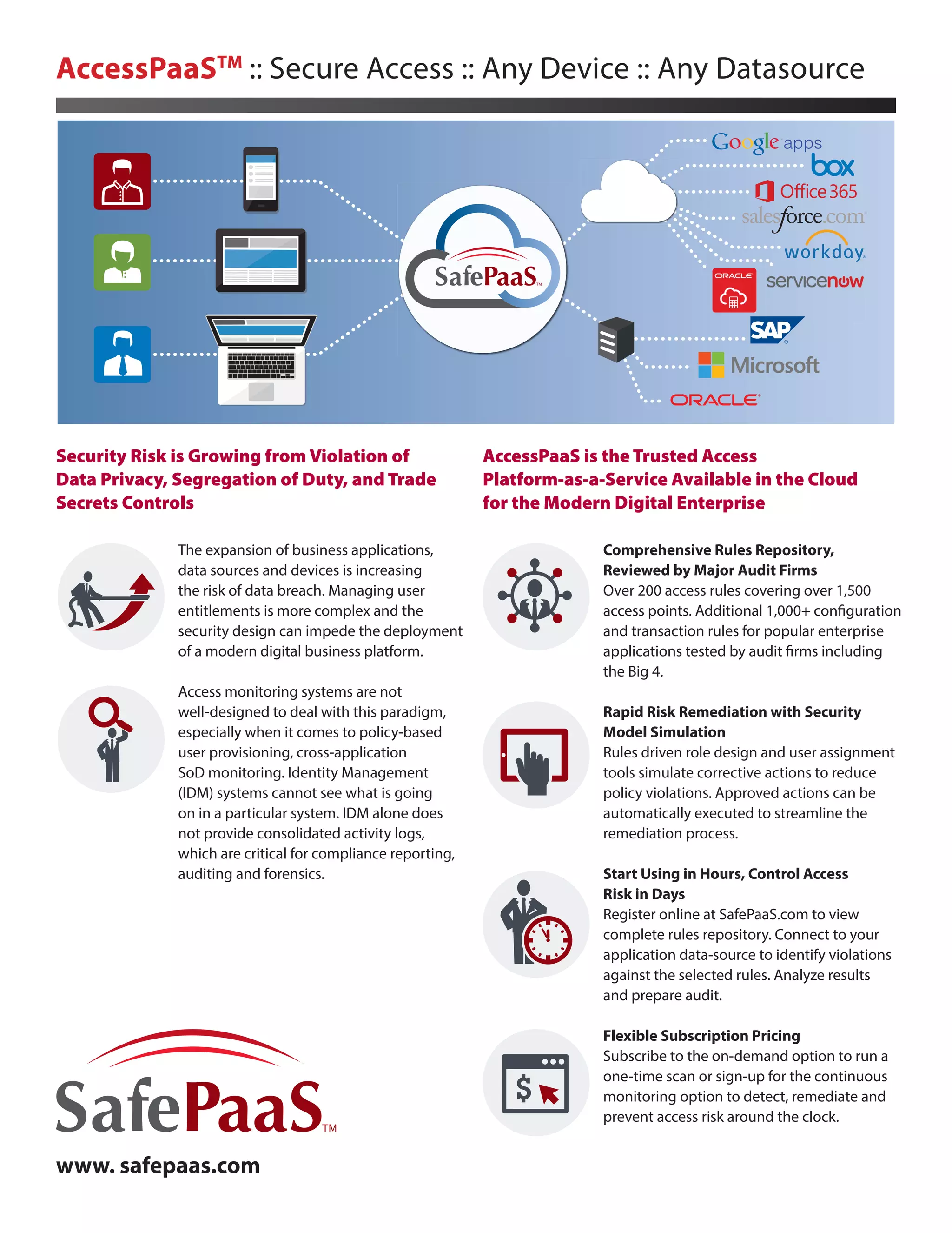 AccessPaaS (SafePaaS) | PDF
