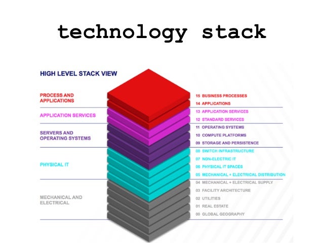 What’s our stack: process, technology, community and ideas for the fu…