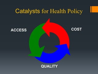 Access, quality and cost the three pillars of health policy | PPTX