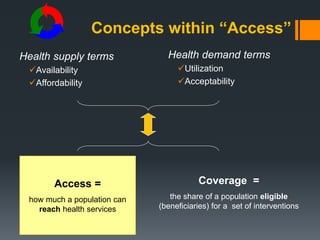 Access, quality and cost the three pillars of health policy | PPT