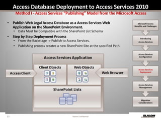 Access Services in SharePoint 2010 - All You Need to Know | PDF