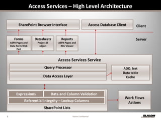 Access Services in SharePoint 2010 - All You Need to Know | PDF