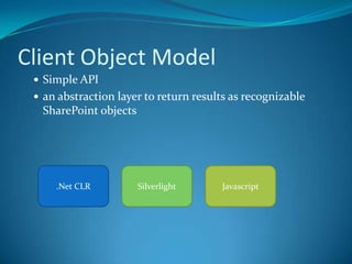 Access SharePoint Remotely | PPTX