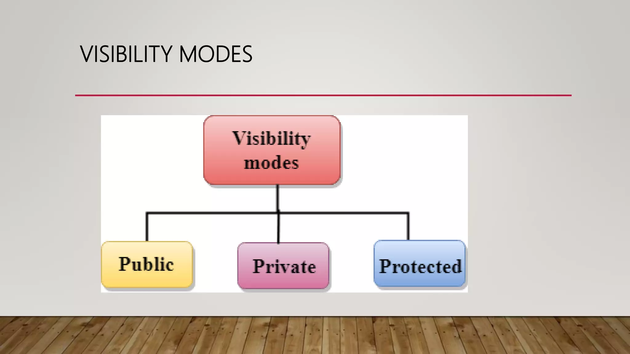 Access specifier | PPTX