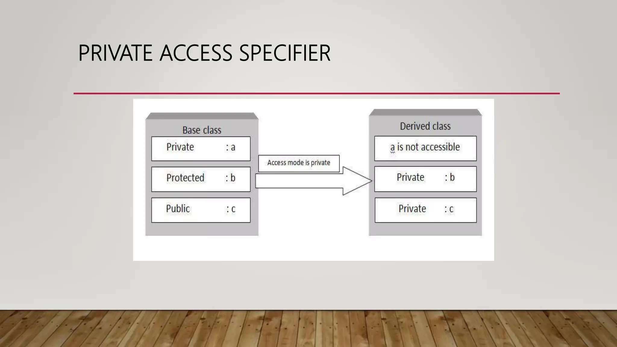 Access specifier | PPTX