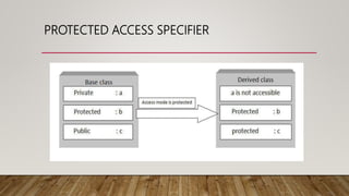 Access specifier | PPTX