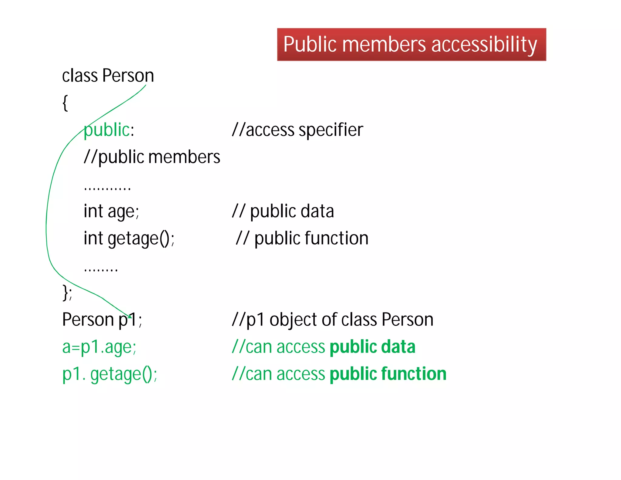 Access Specifiers Public Private Protected C Ppt