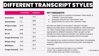 2023 State of Automatic Speech Recognition | PPT
