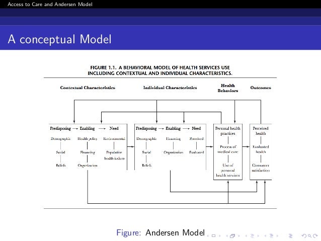 Access to Health Care and Andersen Model