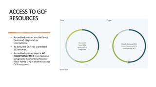 Access to GCF funding | PPT