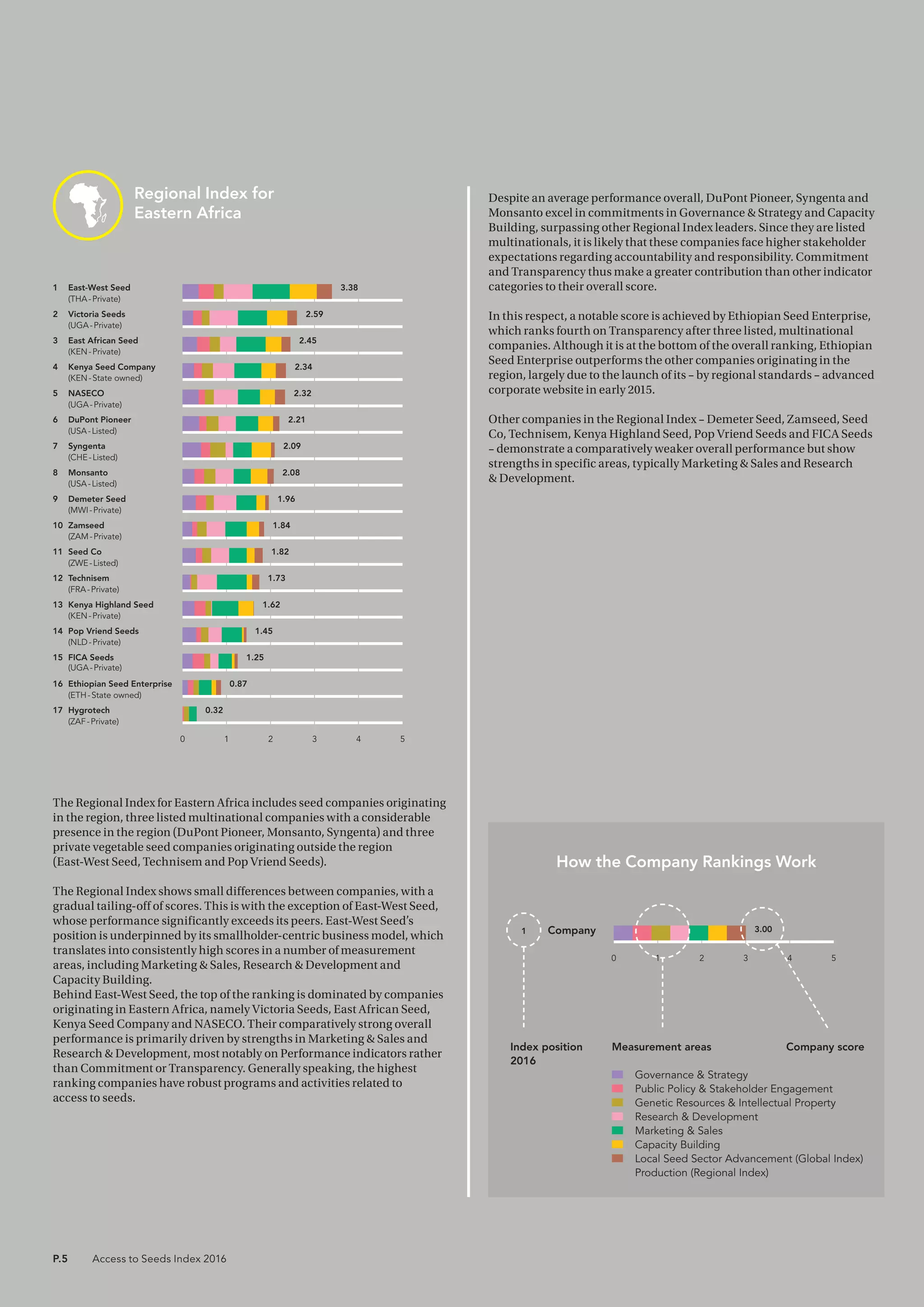 Access to Seeds Index page 5 & 6 Ex Summary | PDF