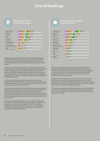 Access to Seeds Index page 5 & 6 Ex Summary | PDF
