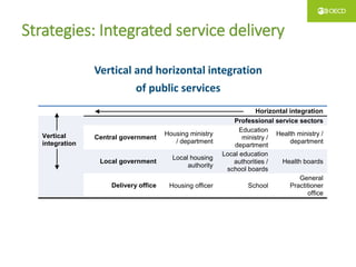 Measuring access to services in OECD countries | PDF