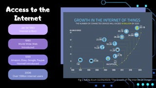 The Revolution of the Internet Throughout the Years | PDF