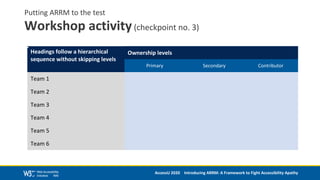 Introducing ARRM: A Framework To Fight Accessibility Apathy | PPT