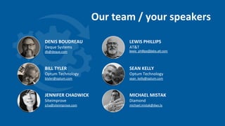 Introducing ARRM: A Framework To Fight Accessibility Apathy | PPT