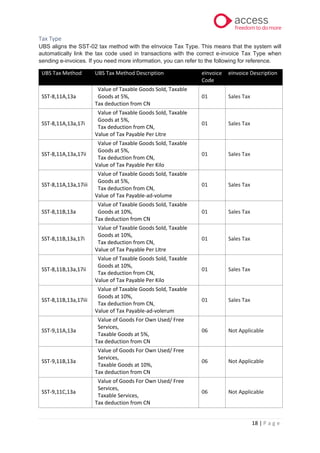 Access UBS AIB eInvoicing Guide_v1.3.pdf