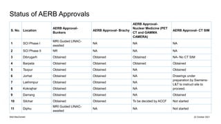 ACCF- PCM19- MM Brief to Client- 26.10.21_At.pptx