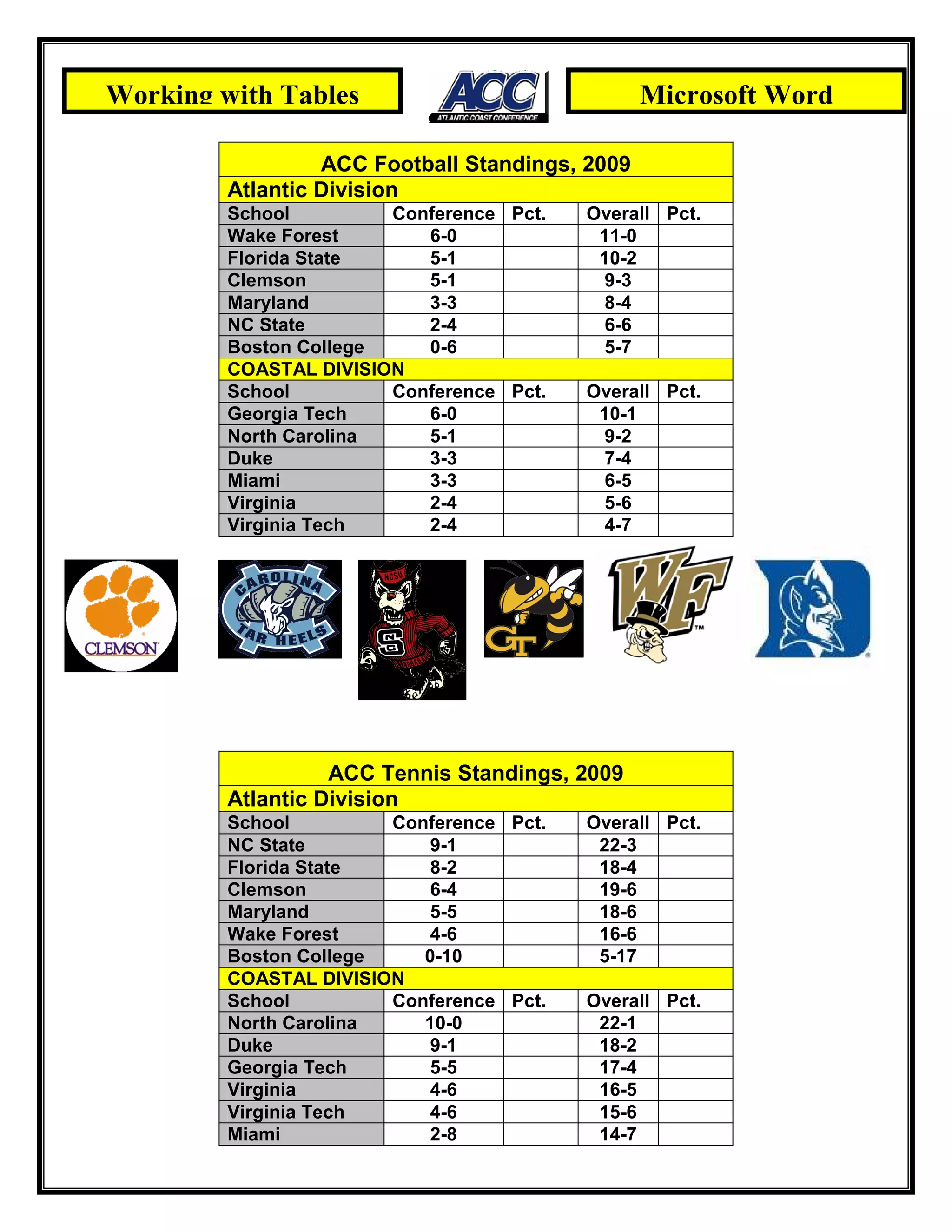 Acc Football Standings | PDF | College Football | College Sports