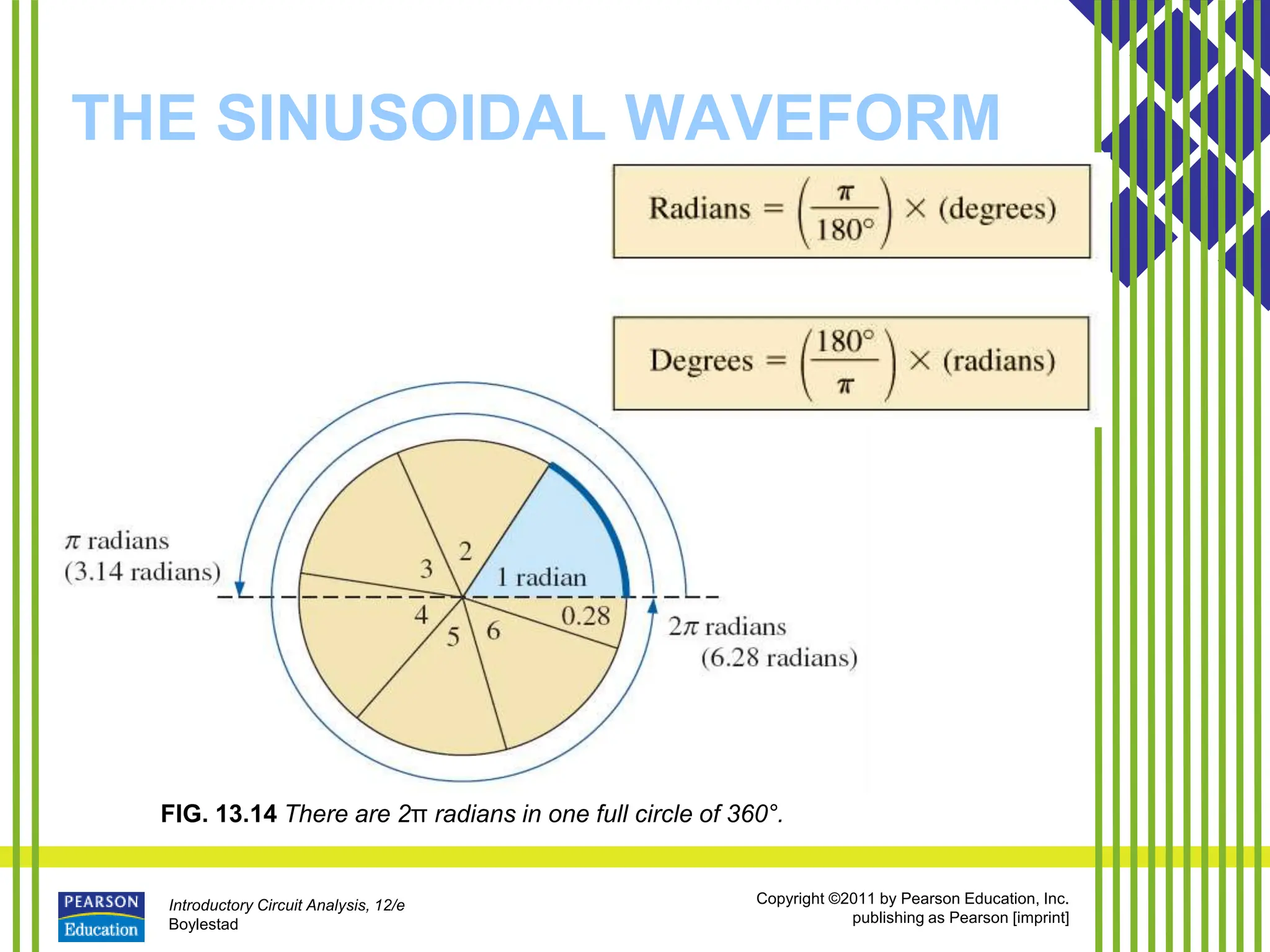 Sinusoidal Alternating Waveforms Alternating Waveforms Pptx
