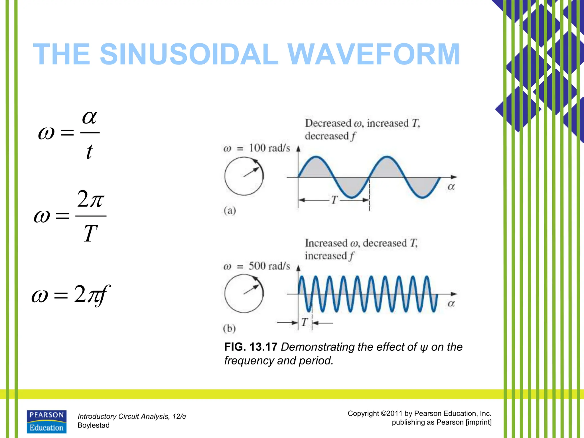 Sinusoidal Alternating Waveforms Alternating waveforms | PPTX | Physics | Science