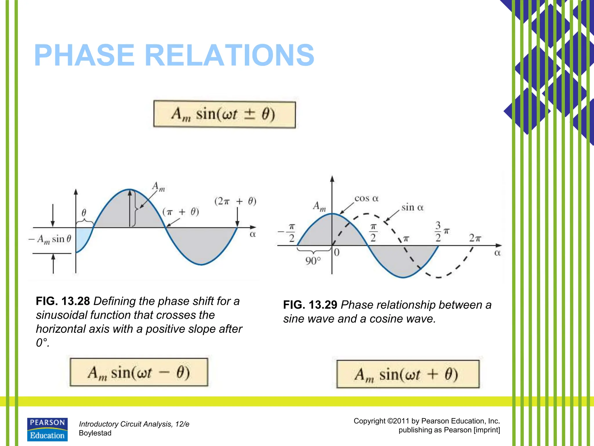 Sinusoidal Alternating Waveforms Alternating waveforms | PPTX | Physics | Science