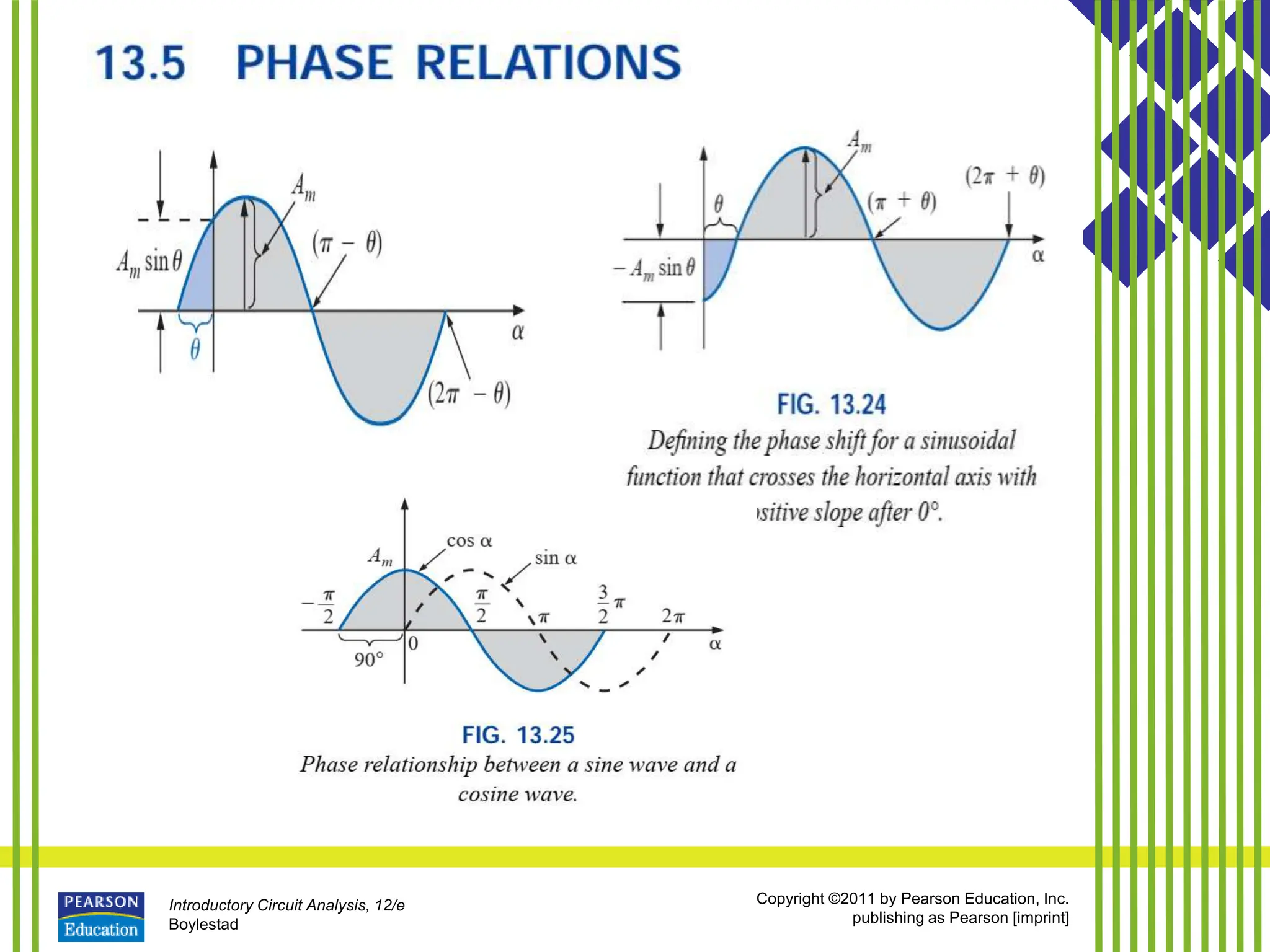 Sinusoidal Alternating Waveforms Alternating Waveforms Pptx
