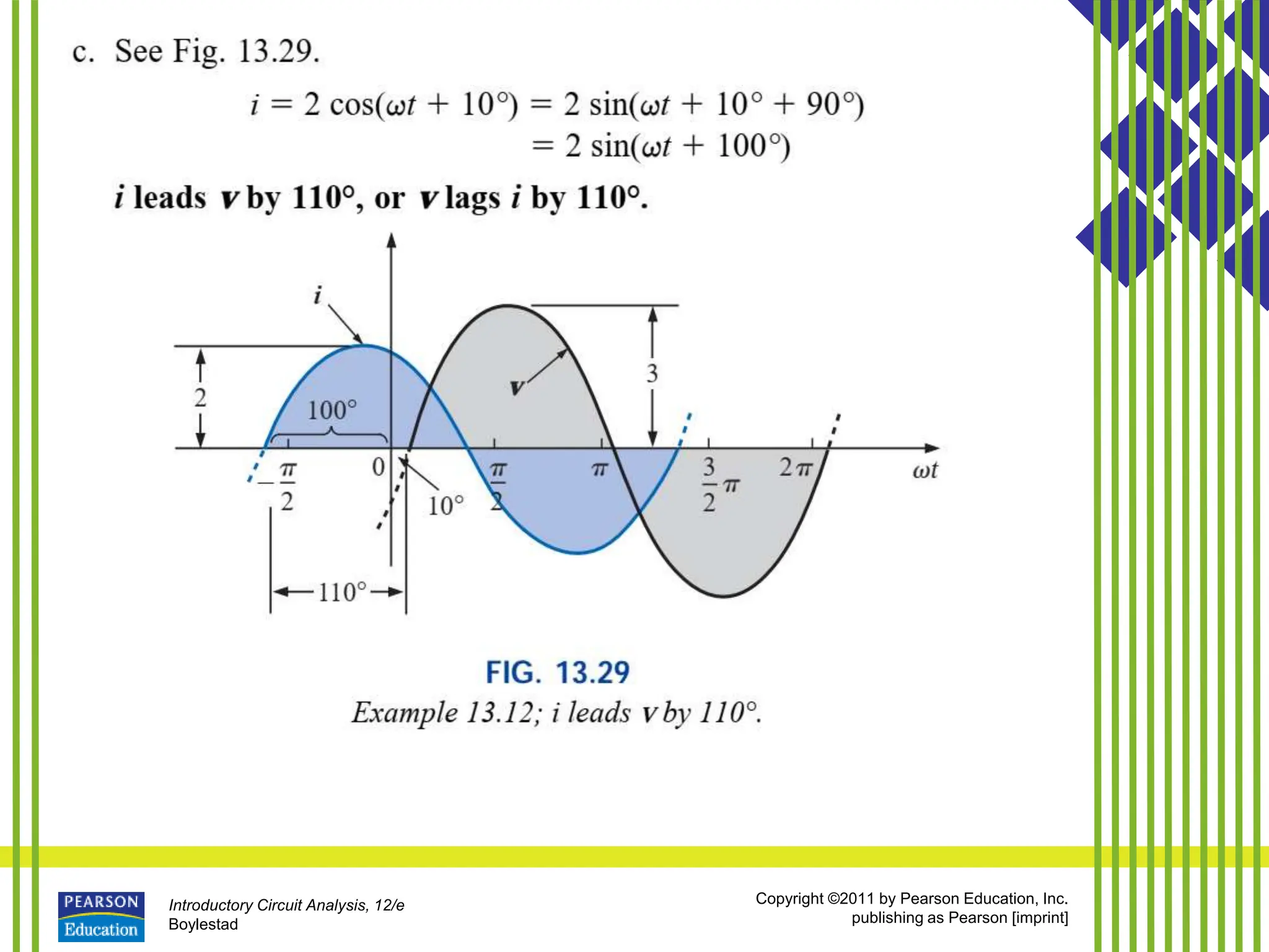 Sinusoidal Alternating Waveforms Alternating Waveforms Pptx Physics