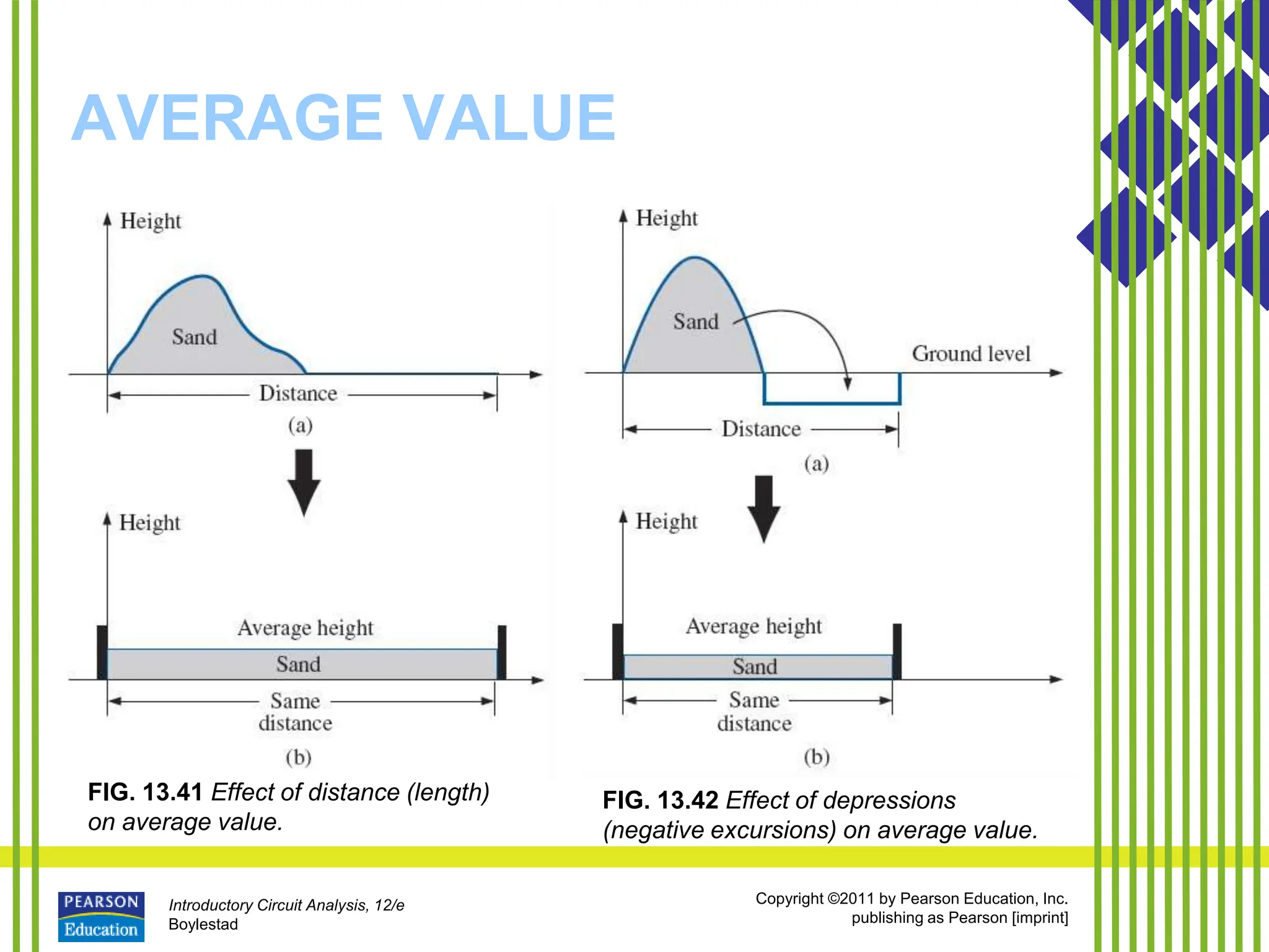 Sinusoidal Alternating Waveforms Alternating Waveforms Pptx