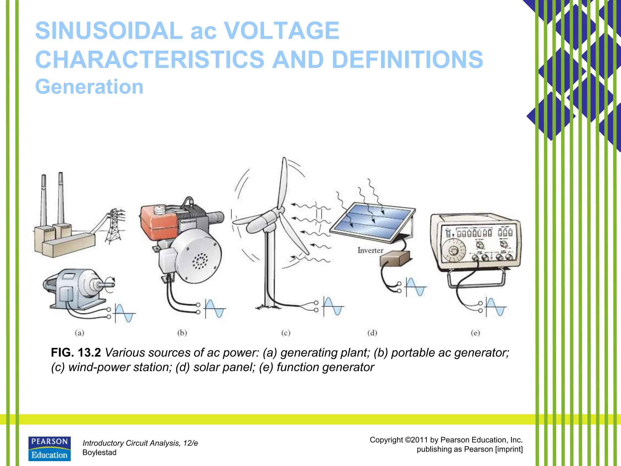 Sinusoidal Alternating Waveforms Alternating waveforms | PPTX | Physics | Science
