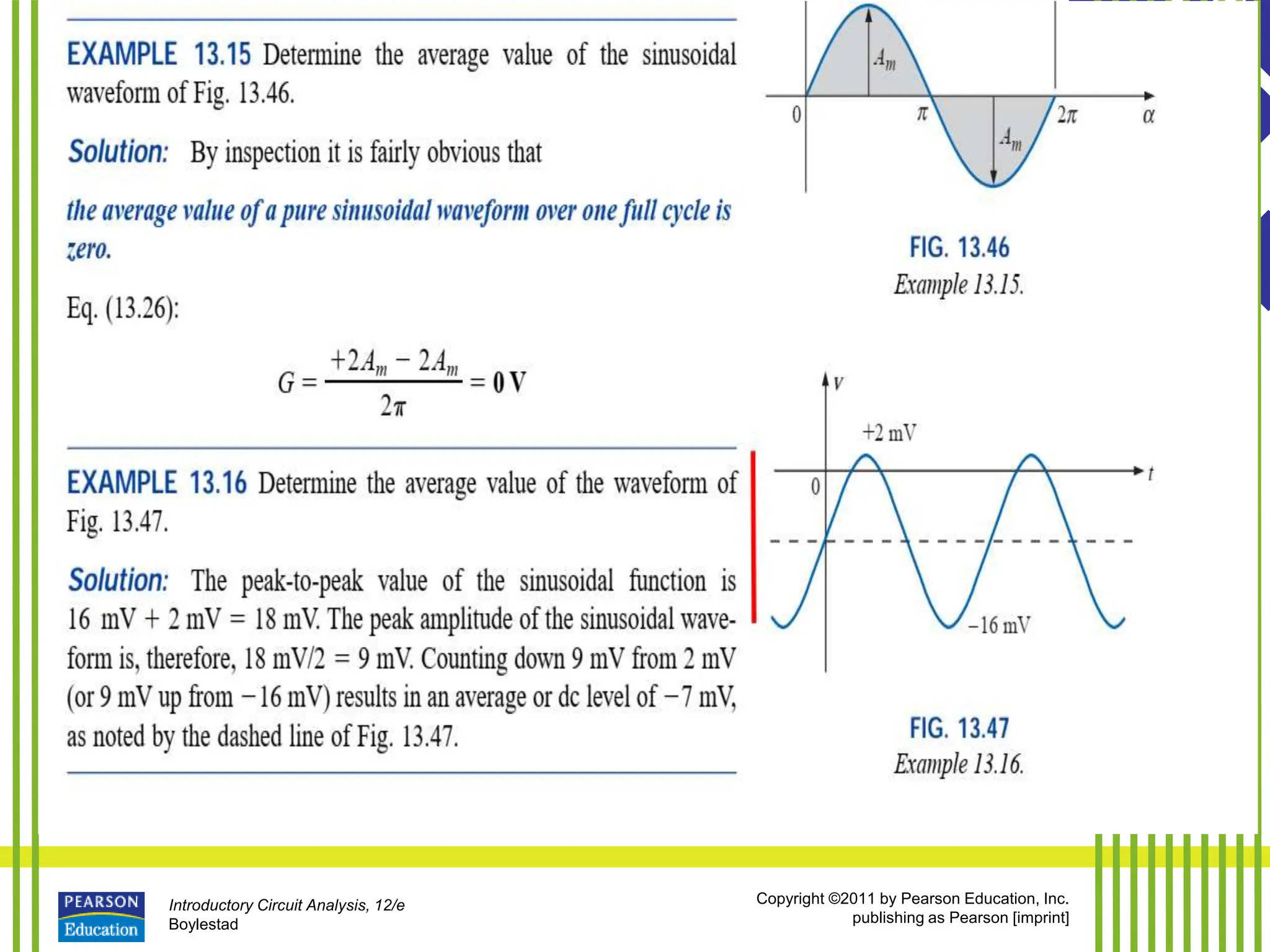 Sinusoidal Alternating Waveforms Alternating Waveforms Pptx