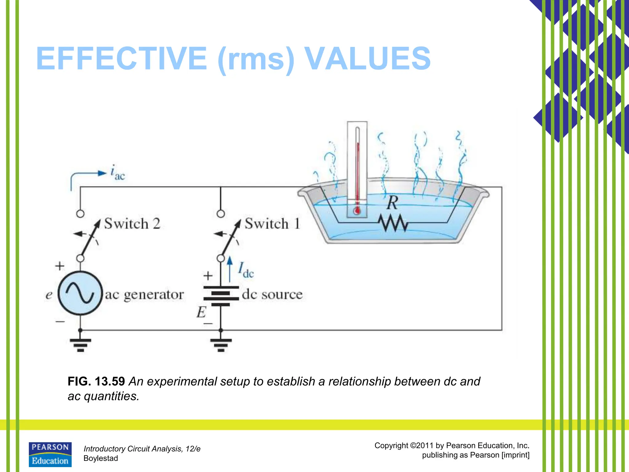 Sinusoidal Alternating Waveforms Alternating Waveforms Pptx Physics