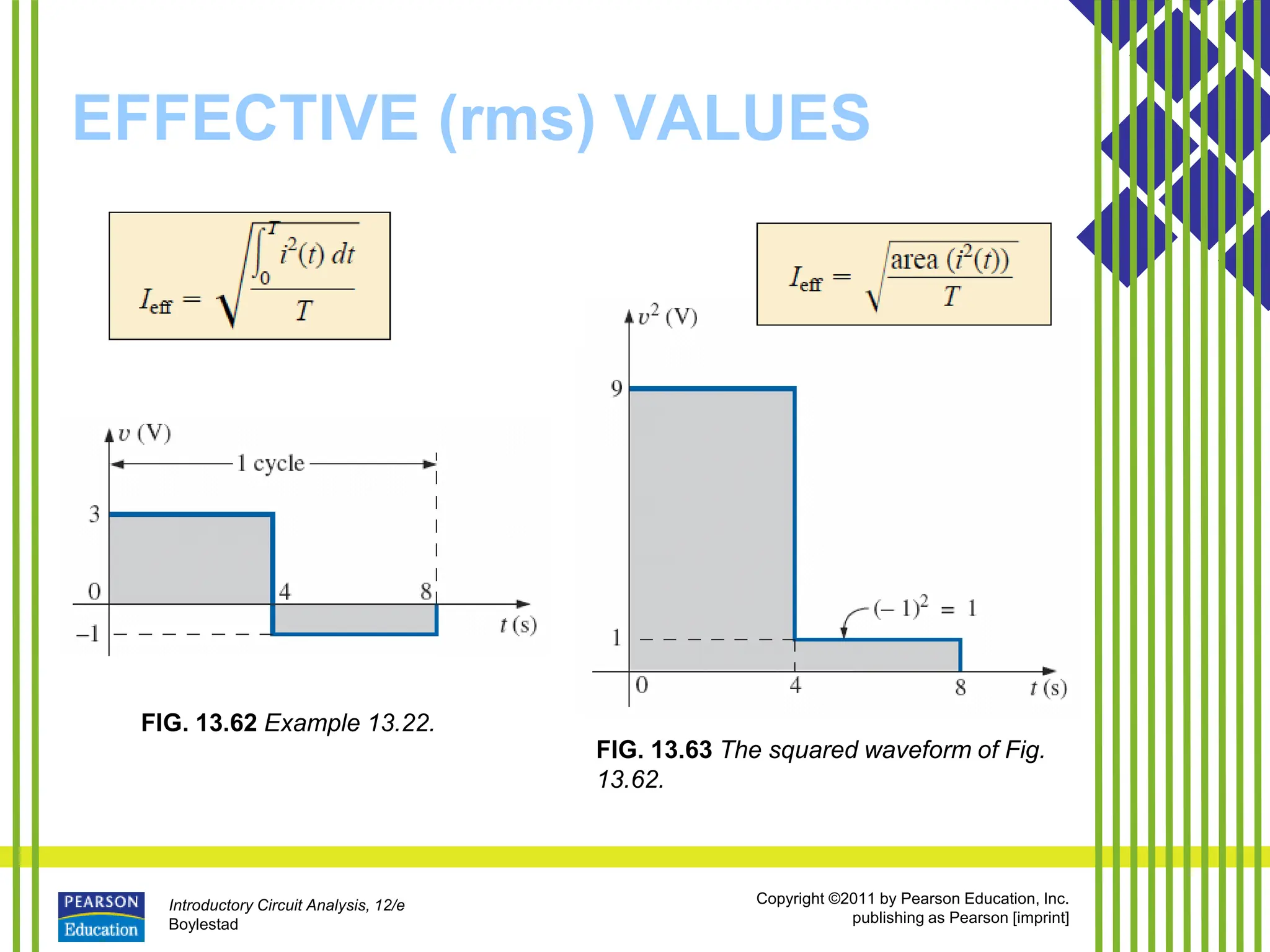 Sinusoidal Alternating Waveforms Alternating Waveforms Pptx Physics