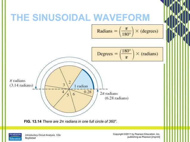 Sinusoidal Alternating Waveforms Alternating waveforms | PPTX | Physics | Science