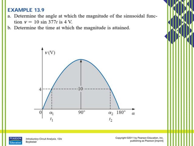 Sinusoidal Alternating Waveforms Alternating Waveforms Pptx Physics