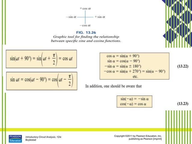 Sinusoidal Alternating Waveforms Alternating Waveforms Pptx Physics