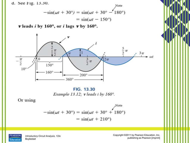 Sinusoidal Alternating Waveforms Alternating Waveforms Pptx Physics
