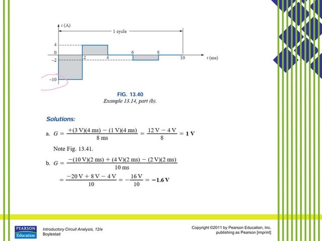 Sinusoidal Alternating Waveforms Alternating Waveforms Pptx Physics