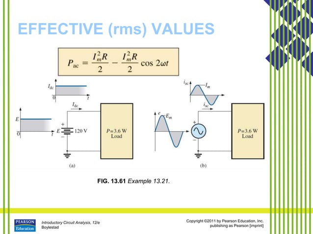 Sinusoidal Alternating Waveforms Alternating Waveforms Pptx Physics