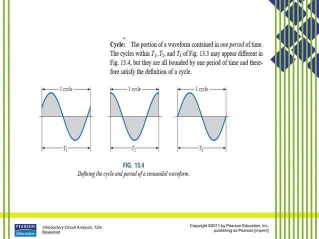 Sinusoidal Alternating Waveforms Alternating Waveforms Pptx Physics