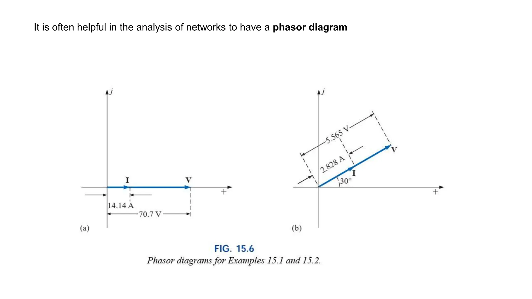 Series and Parallel ac Circuits AC ch 15-a.pptx