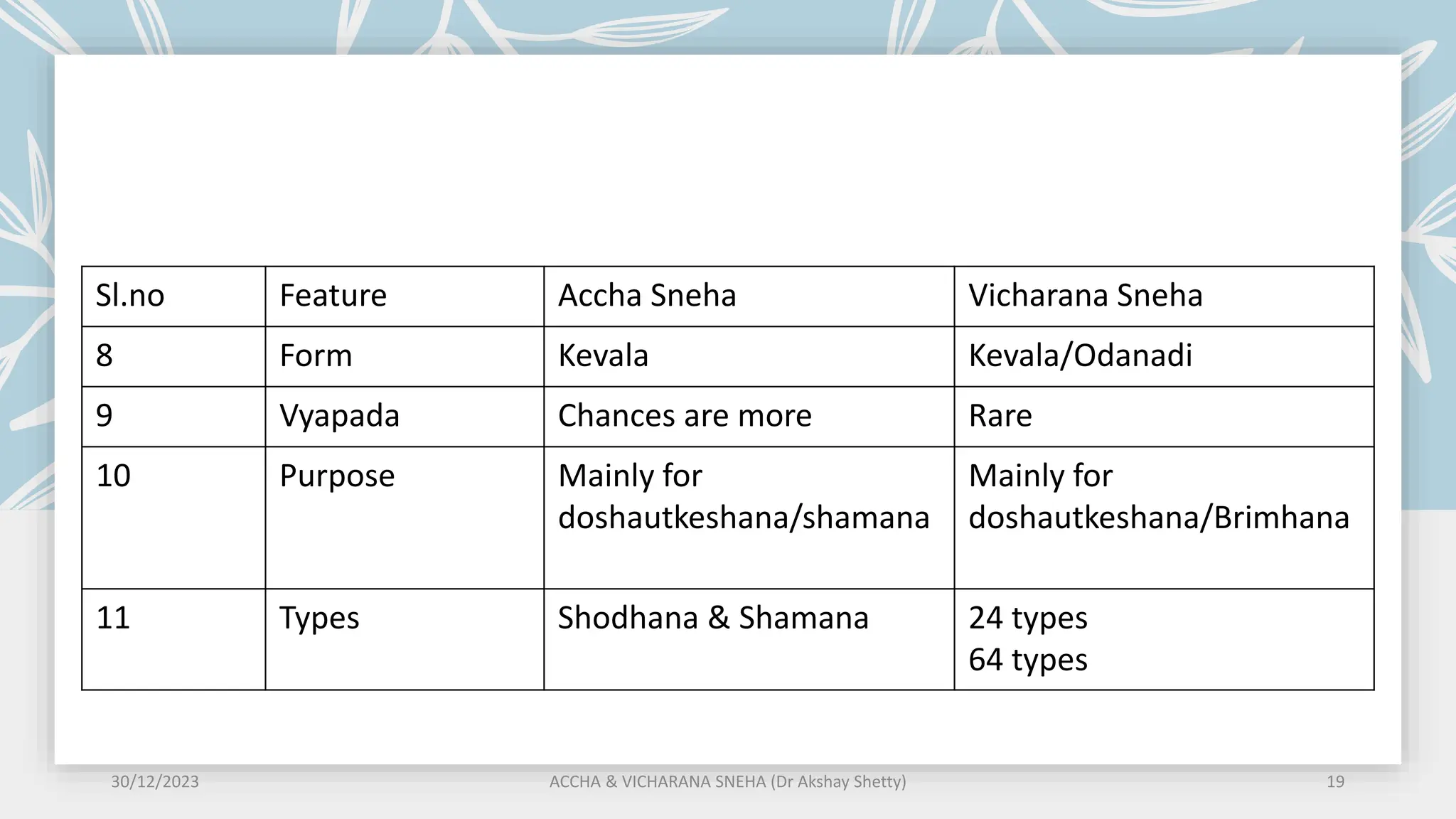 Accha sneha and Pravicharana Sneha.pptx