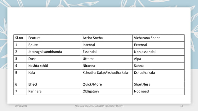 Accha sneha and Pravicharana Sneha.pptx