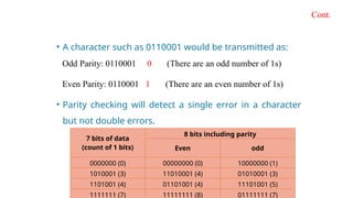 ACchapter 3-Part I Data Communication.pptx