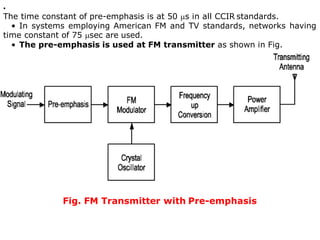 Analog communication.ppt