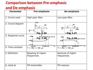 Analog communication.ppt