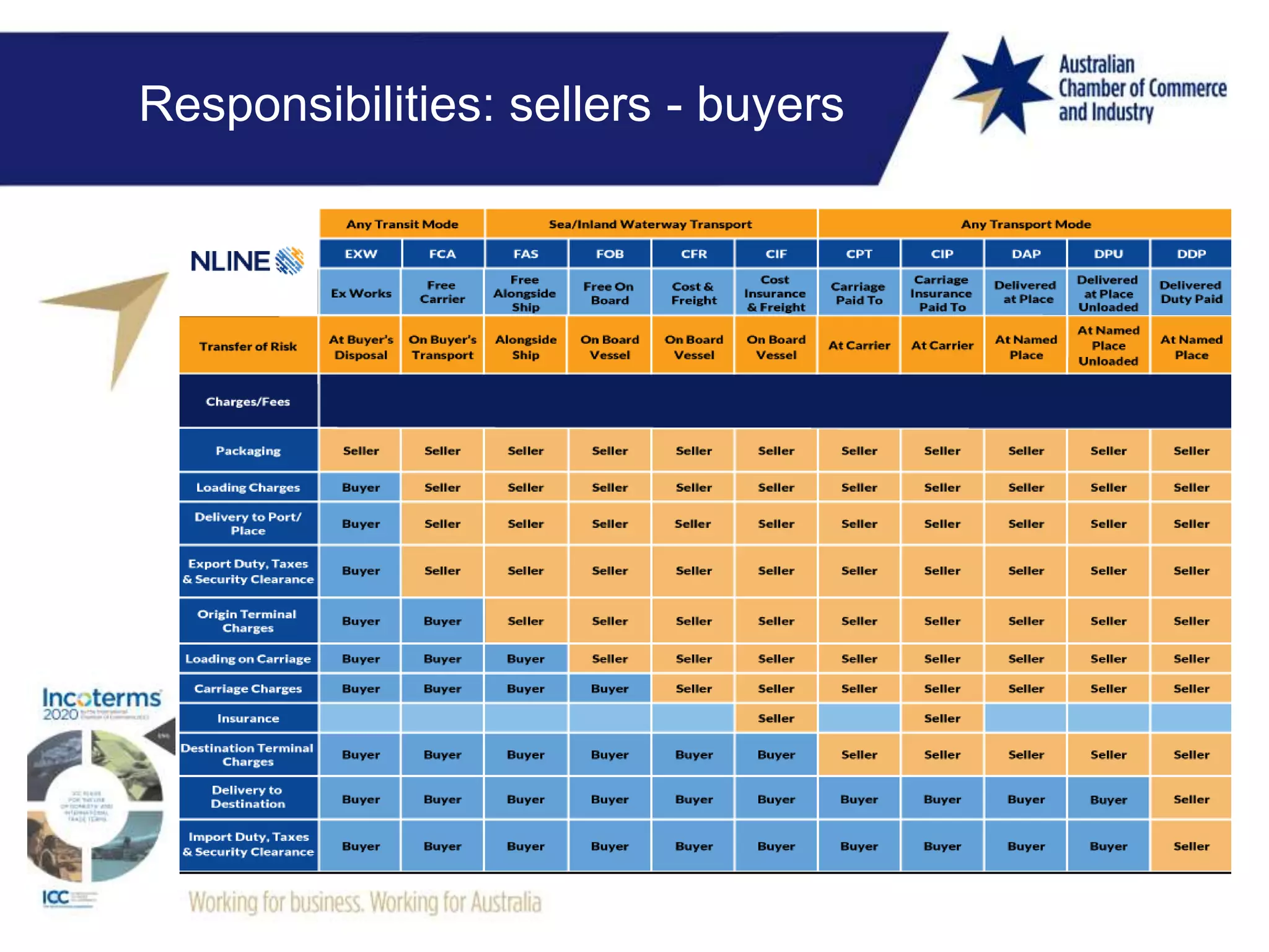 Incoterms 2020.pptx