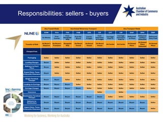 Incoterms 2020.pptx