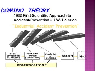 Accident Causation (Group 11) | PPT