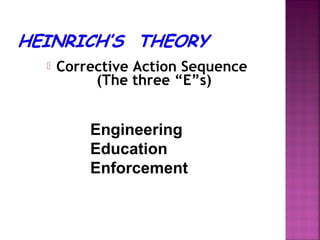 Accident Causation (Group 11) | PPT